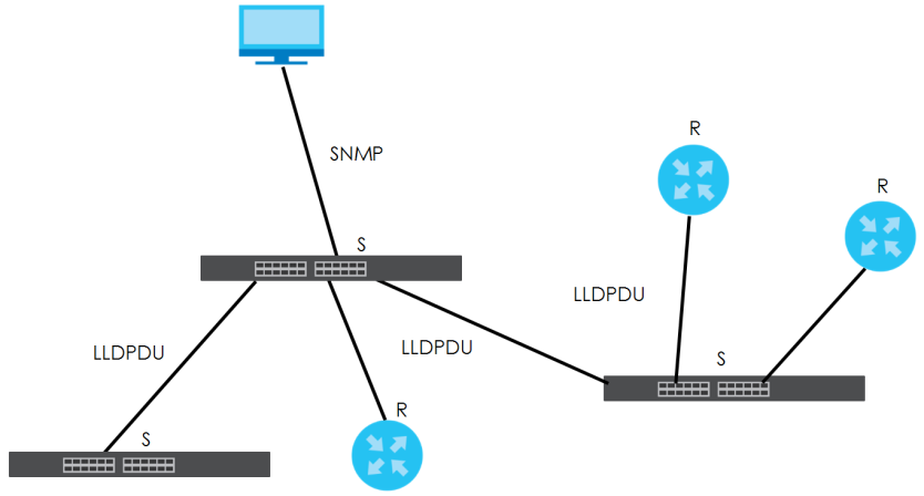 Link Layer Discovery Protocol (LLDP)